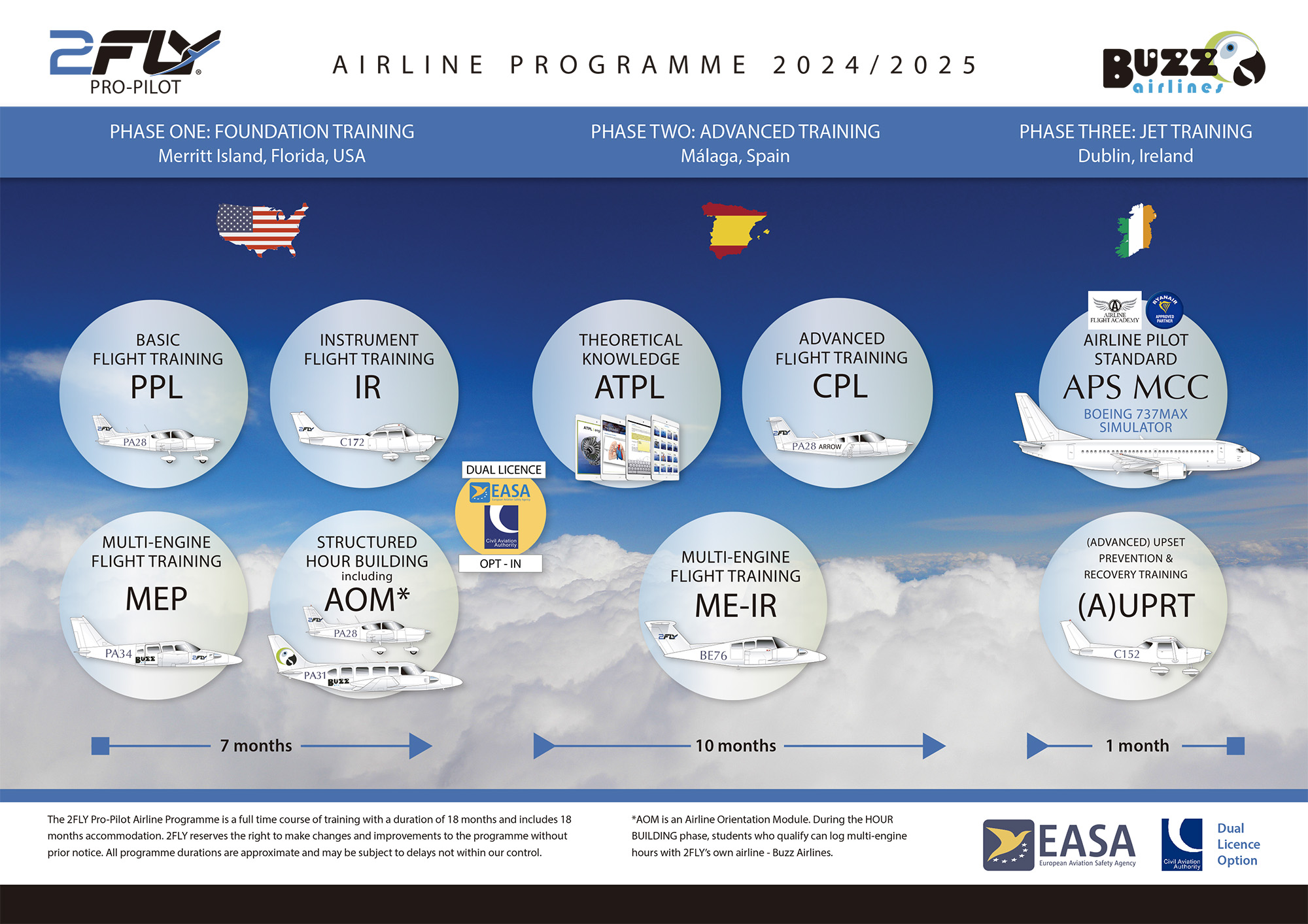 Pro-Pilot Airline Programme - 2Fly Pro-Pilot Airline Programme